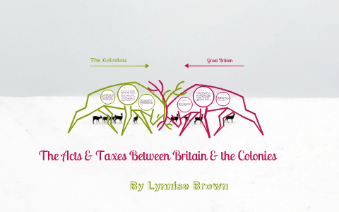 Visual Aid for Acts & Taxes by Lynnise Brown on Prezi