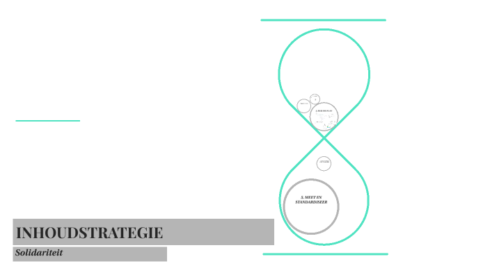 Inhoudstrategie by Charl Oberholzer on Prezi