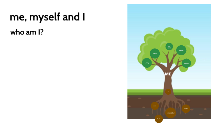 jezelf voorstellen by coen hetjes on Prezi