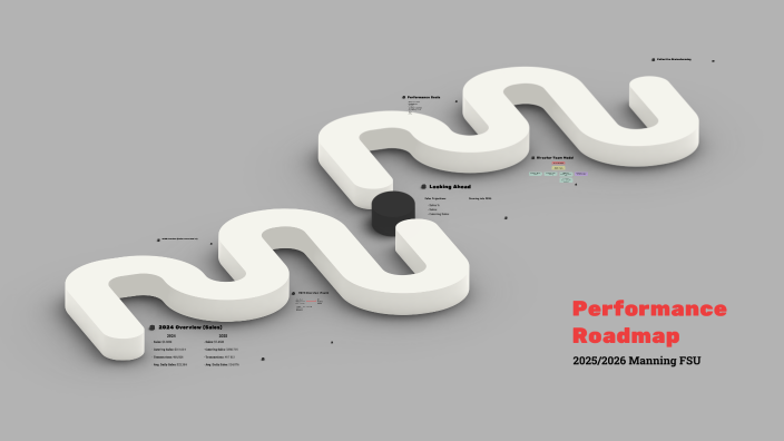 2025 Performance Overview by Brett Pennell on Prezi