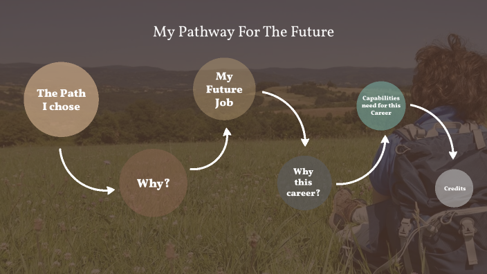 Making A Choice- My Pathway by Shimmahi Rajakumar on Prezi