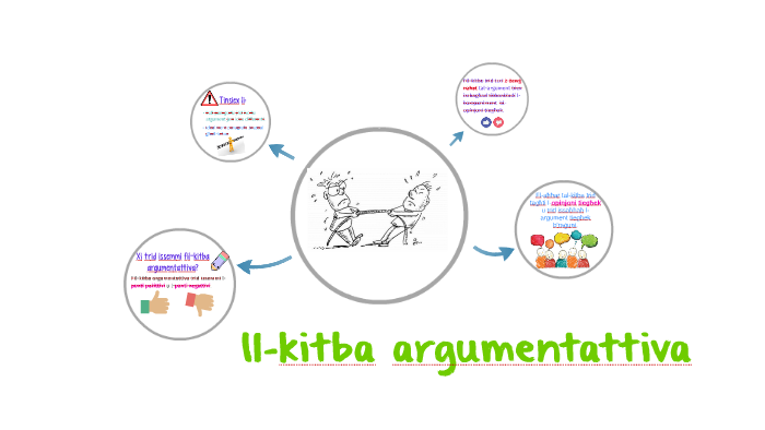 Il-kitba argumentattiva by Krystle Fenech on Prezi