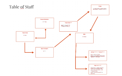 Table of Staff by student student on Prezi