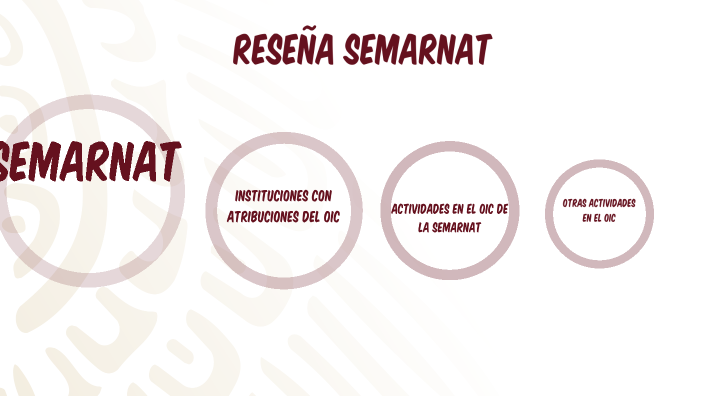 SEMARNAT Y SU OIC by JUAN CARLOS LÓPEZ ALVAREZ on Prezi