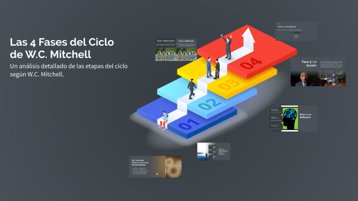 Las 4 Fases del Ciclo de W.C. Mitchell by Master Topo on Prezi
