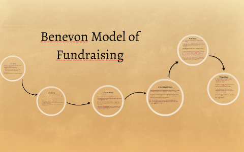 Benevon Model of Fundraising by Helen Penny on Prezi