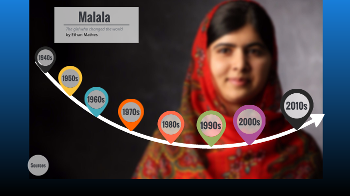 Malala Timeline by Ethan Mathes on Prezi