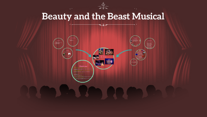 Beauty and the Beast Musical by Madyson Bigenll on Prezi