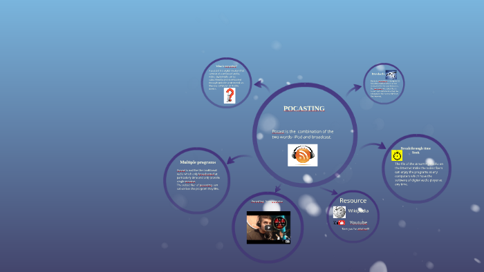 WHAT'S POCASTING? by XIE Ian on Prezi