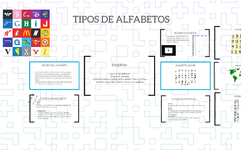 TIPOS DE ALFABETO by Lucas Franco Moralo on Prezi