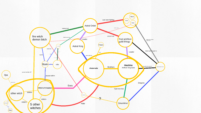 Maverick dnd conspiracy board by brad macey on Prezi