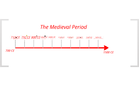 Timeline on Medieval Period by Jake Lichtenstein on Prezi