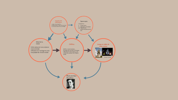 L'ouvrier et la kolkhozienne by joey goldenberg on Prezi