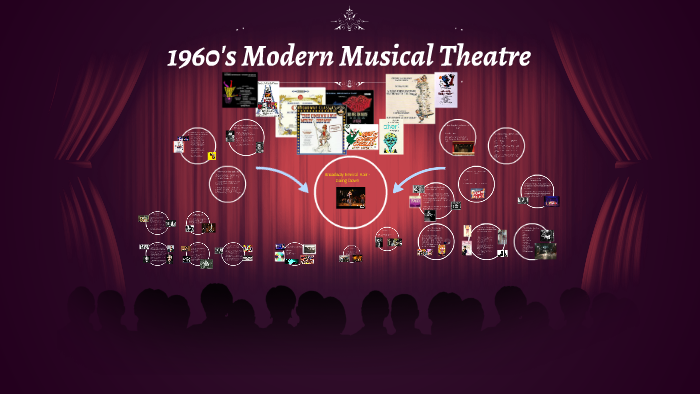 1960's Modern Musical Theatre by Abbie Metcalfe on Prezi