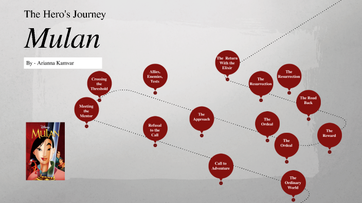 The Hero's Journey: Mulan - Arianna Kamvar by Ari Kamvar on Prezi