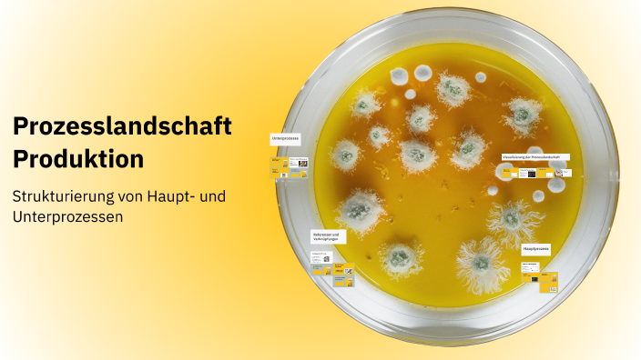 Prozesslandschaft Produktion by Marian Heinrich on Prezi