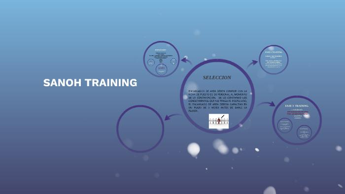 SANOH TRAINING by CAROLINA TAGLE on Prezi