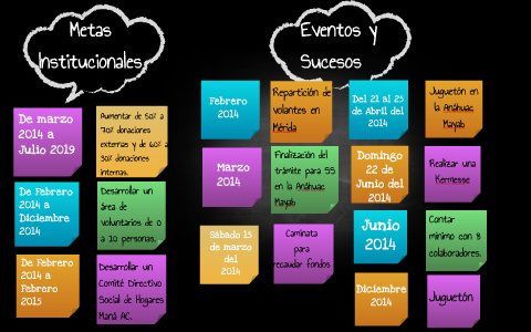 Metas Institucionales by Mafer Mendoza on Prezi
