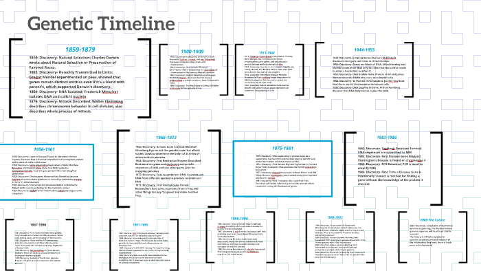 Genetic Timeline by Claire Calloway on Prezi