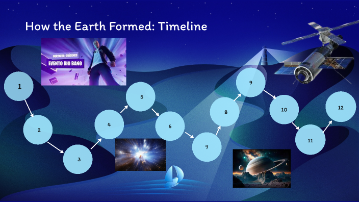 How the Earth formed by Ojima Abu on Prezi