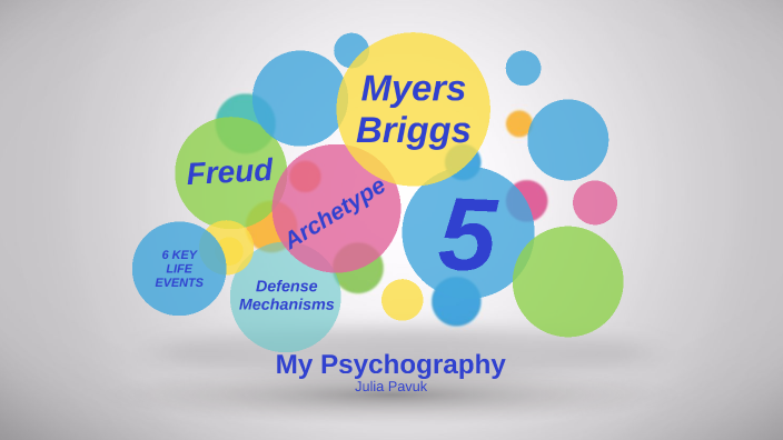 Psychography by Julia Pavuk on Prezi