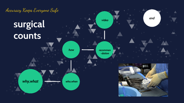 surgical count by zain oraba on Prezi