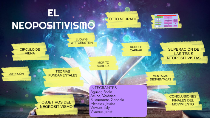 EL NEOPOSITIVISMO by July Ventura on Prezi