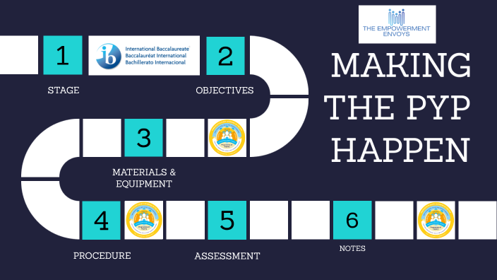 Making The PYP Happen 2 by MARGRİT YEŞİLTEPE on Prezi