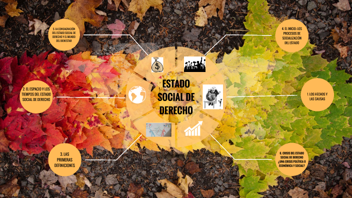 MAPA MENTAL ESTADO SOCIAL DE DERECHO by Maria Del Pilar Roman on Prezi