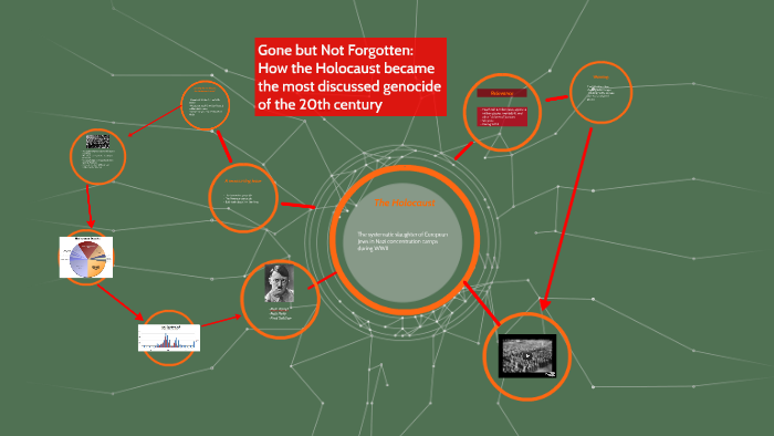Gone but Not Forgotten: How the Holocaust became the most di by Tori ...