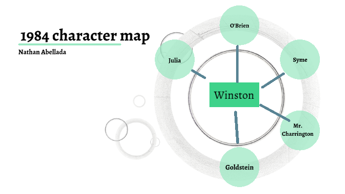 1984 character map by Nathan Abellada on Prezi