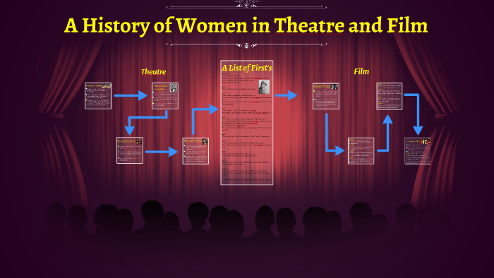 A History of Women in Theatre and Film by Shari Hirsch on Prezi