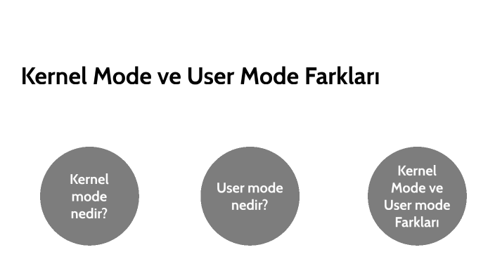 kernel mode vs user mode by burak dolaşır on Prezi