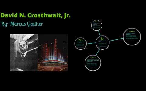 David N. Crosthwait, Jr. by Marcus Gaither on Prezi