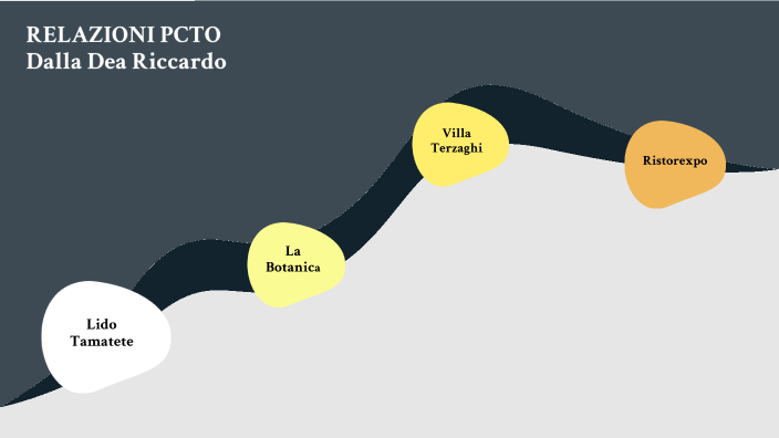 PCTO Maturità by riccardo dalla dea on Prezi