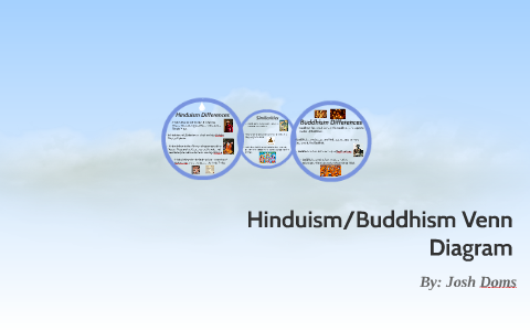 Hinduism/Buddhism Venn Diagram by Josh Doms on Prezi