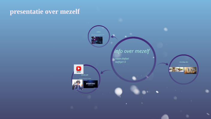 presentatie over mezelf by Hunter Lowell on Prezi