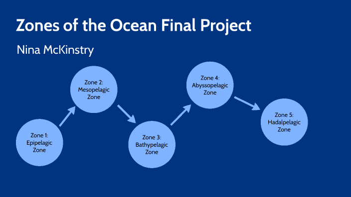 Zones of the Ocean Final Project by Janina McKinstry on Prezi