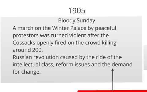 Russian Timeline by kimia hamidi on Prezi