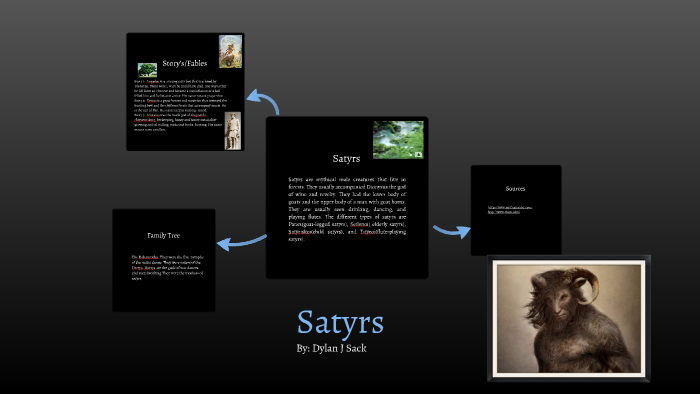 Satyr Presentation by Dylan Sack on Prezi