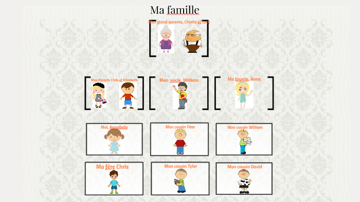 French Family Tree by AnnaBelle Beaudoin on Prezi