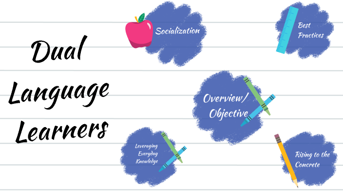 Dual Language Learners by Kaylee Hunter on Prezi