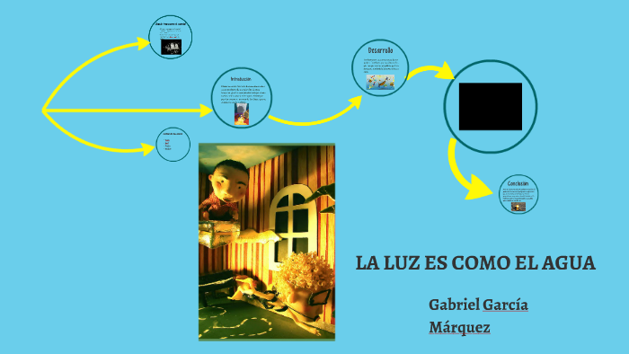LA LUZ ES COMO EL AGUA by ignacio pereira candia on Prezi