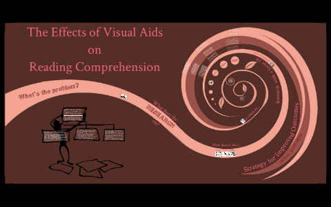 The Effects of Visual Aids on Reading Comprehension by Laura Moyer on Prezi