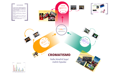 Trabajo del Color en Cromatismo by Andrés Espuelas on Prezi