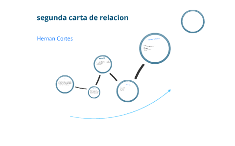 la 2nda carta de relacion by Roberto parraga on Prezi