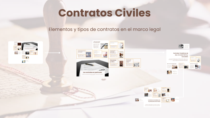 Contratos Civiles by fernando macias on Prezi