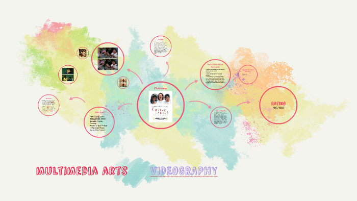 Crying Ladies (2003) by Llana Leaño on Prezi
