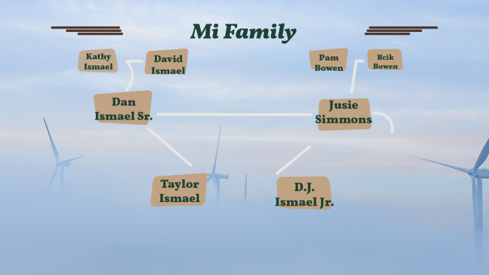 Family tree by Taylor Ismael on Prezi