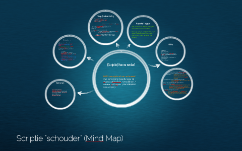 Scriptie mind map by Channah Brandsema on Prezi